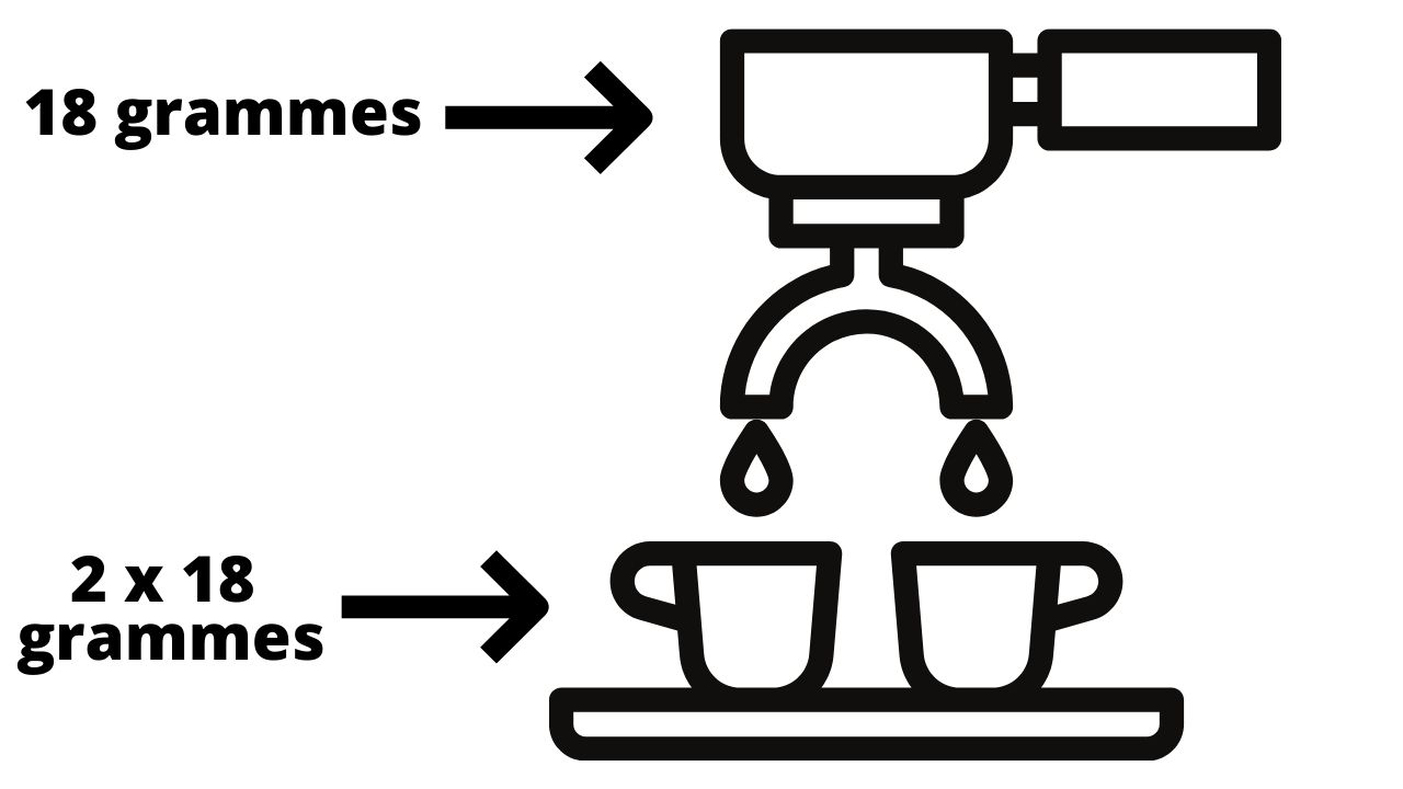 Espresso : Tout Connaître Sur Le Café Expresso + 4 Astuces